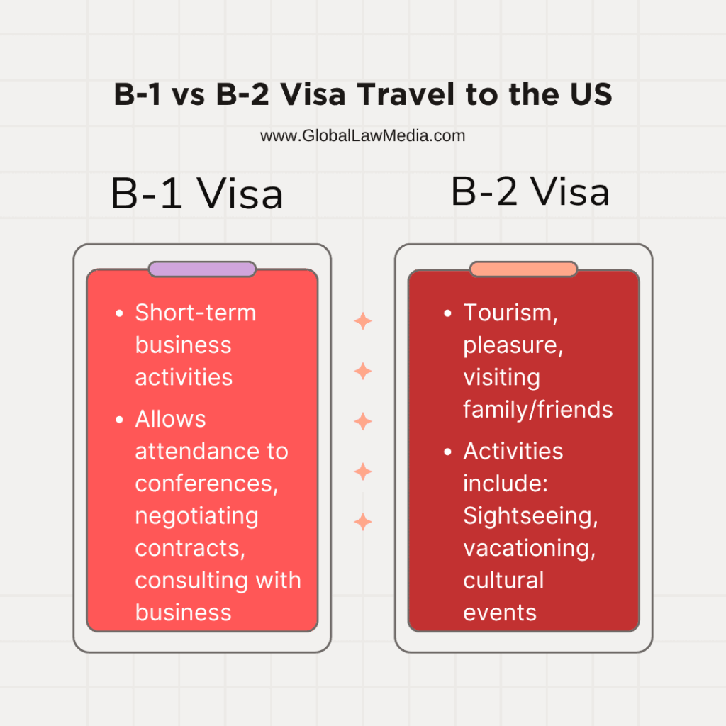 What Is The Difference Between The B-1 And B-2 Visa For The US?